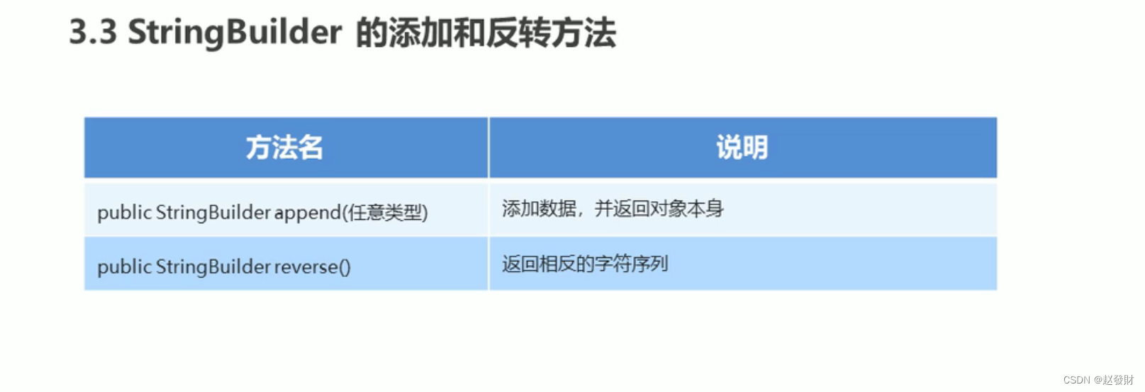 519日 Stringbuilder相关内容：与string两者区别，构造方法，添加与反转，与string的相互转换stringbuilder反转和原来相同吗 Csdn博客 