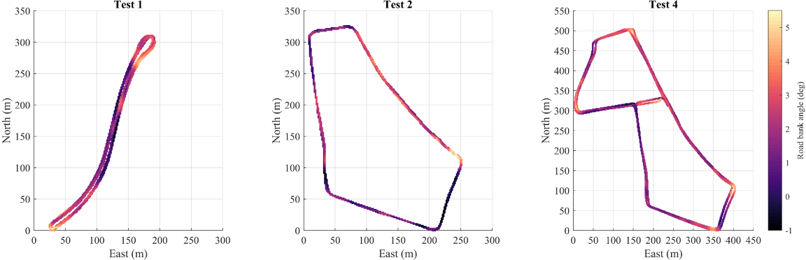 【开源代码】Wheel-SLAM：首个只有一个 Wheel-IMU 使用地形特征（由 Wheel-IMU 测量）的 SLAM 系统_wheel-slam: simultaneous ...