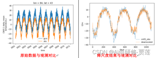 CMIP6：WRF模式动力降尺度、单点降尺度、统计方法区域降尺度_深度学习 降尺度方法-CSDN博客