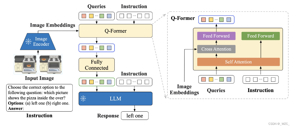 LLM指令调优综述——Instruction Tuning for Large Language Models: A Survey_instructuie-CSDN博客