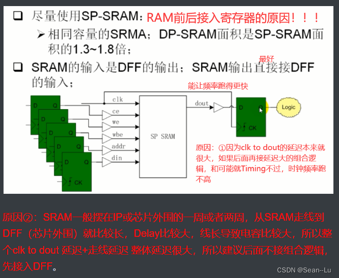 第一个简单IP设计项目_电路ip化教程-CSDN博客