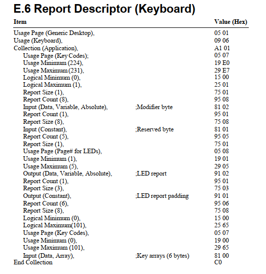 esp32系列(6)：esp32 蓝牙HID设备demo学习_usb-hiddemo-CSDN博客