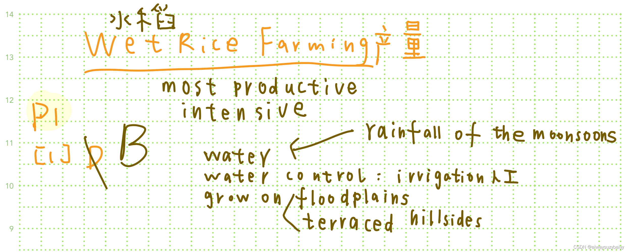 [230518] TPO71 | 2022年托福阅读真题第6/36篇 ｜The Productivity of Wet Rice ...