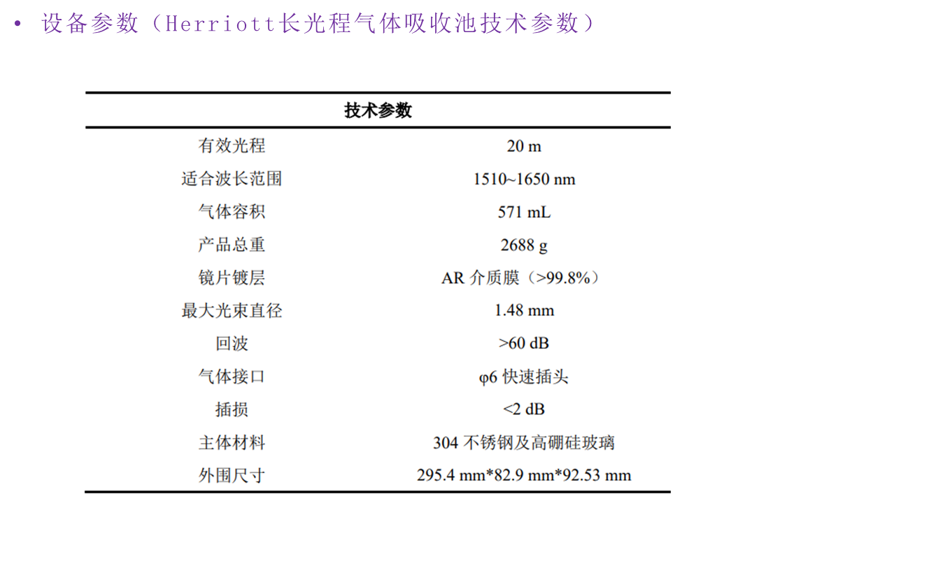 TDLAS测量气体浓度_甲烷浓度计算公式 tdlas-CSDN博客