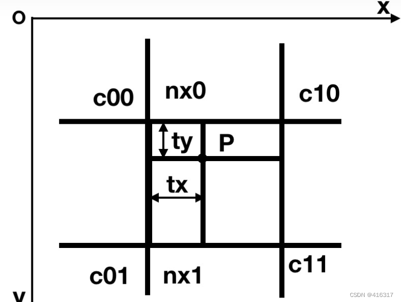 SLAM-Visual Navigation学习之SIFT算法与代码详解_sift算法详解及代码解析-CSDN博客