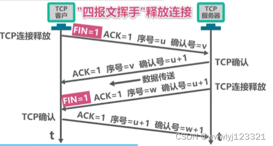 tcp-首部_tcp首部-CSDN博客
