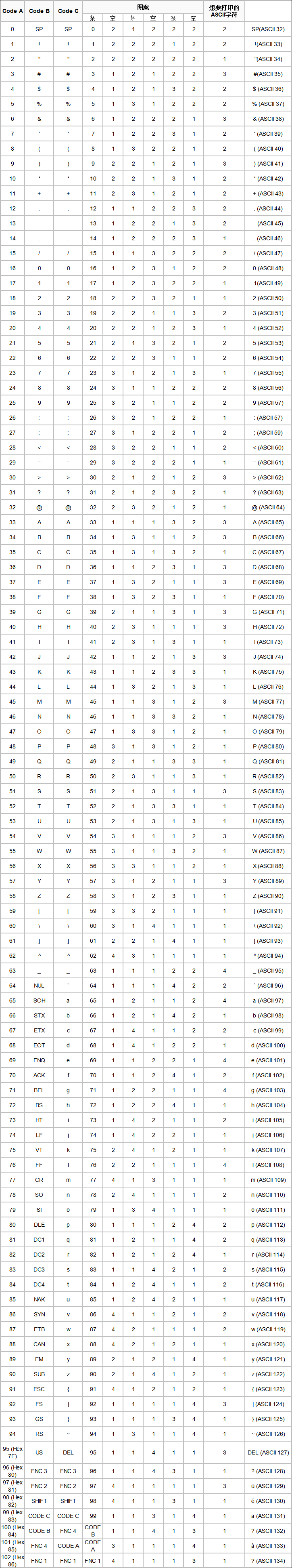 Code128条形码总宽度计算_code128条码标准尺寸-CSDN博客