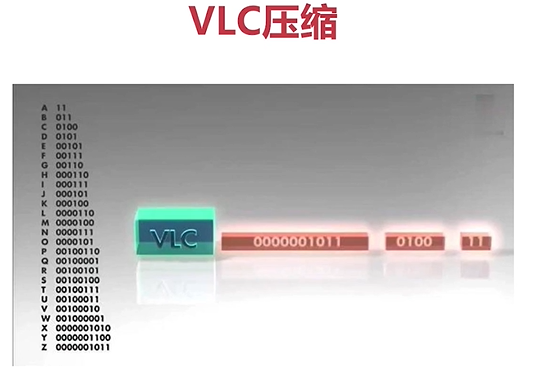 H264编码原理_ffmpeg的h264压缩和不压缩区别-CSDN博客