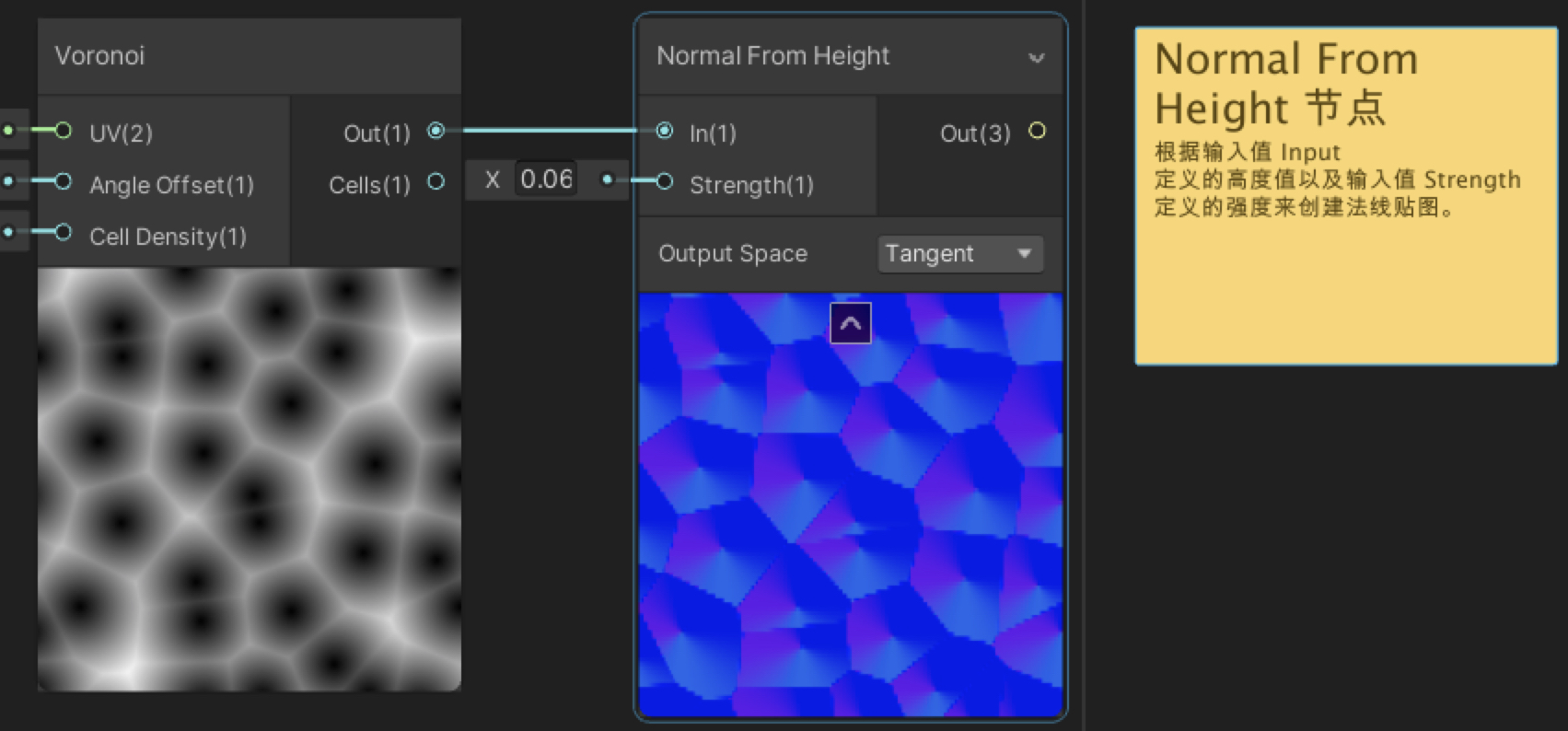 u3d ShaderGraph所有节点以及案例-方便检索和查看功能-（持续更新效果）_shader graph节点大全-CSDN博客