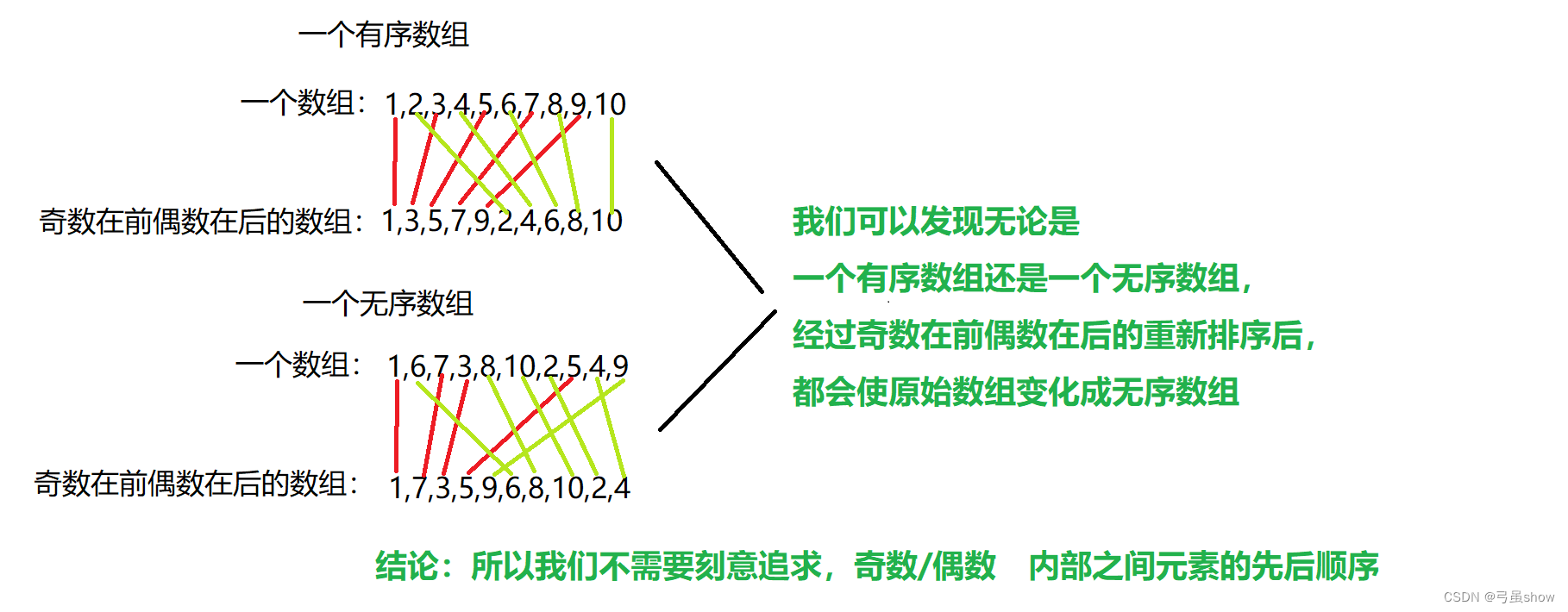 C语言，函数实现一个数组的所有元素进行排序，奇数全在数组的前面，偶数全在数组的后面。ide环境vs2022。用c语言编写函数实现double类型数组a10的排序 Csdn博客