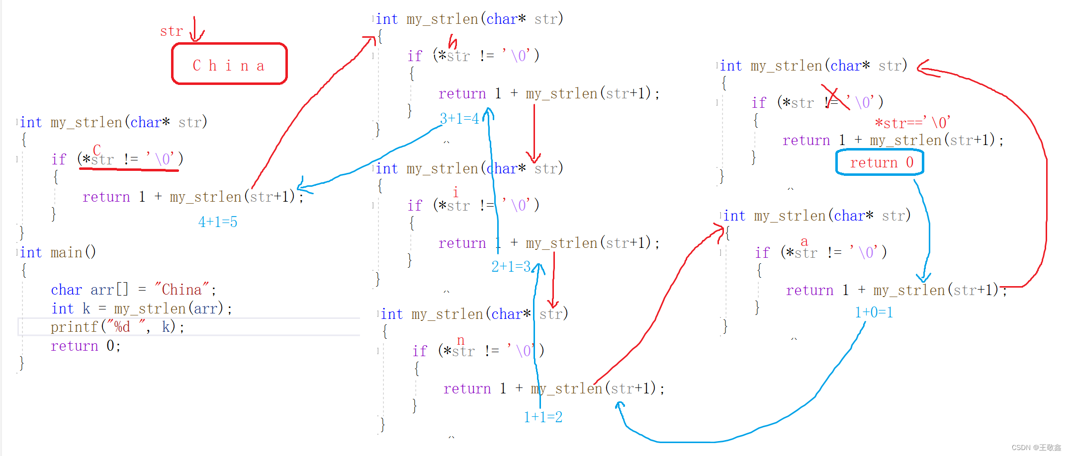 C语言入门之函数-CSDN博客