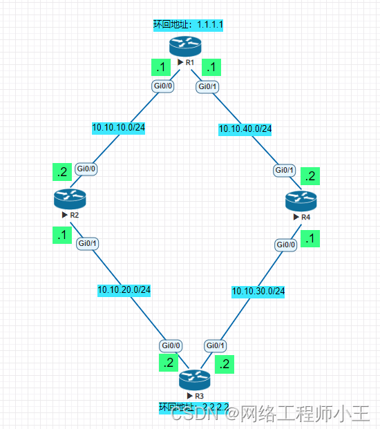 思科OSPF与BFD联动实验_cisco show bfd-CSDN博客