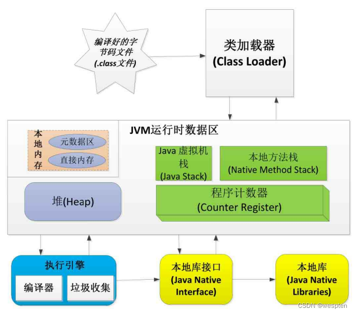 Java应用程序性能分析与调优实践java在不同平台下的执行效率 Csdn博客 6493