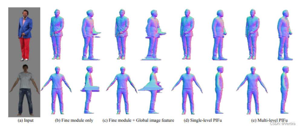 [源码+pdf]PIFuHD: Multi-Level Pixel-Aligned Implicit Function for High-Resolution 3D Human ...