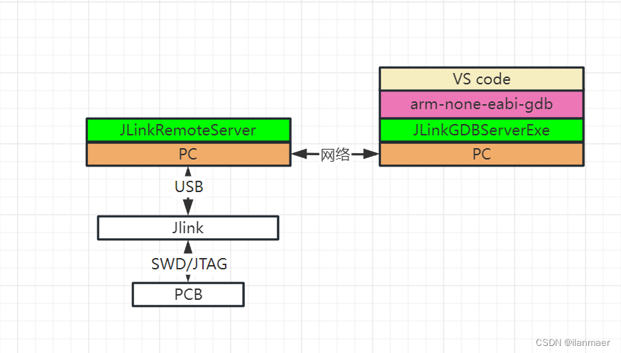 【无标题】_j-link remote server-CSDN博客