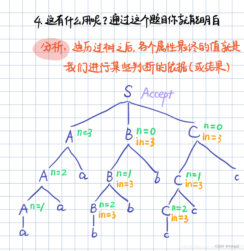 编译原理-语法制导翻译_什么是sdd编译原理-CSDN博客