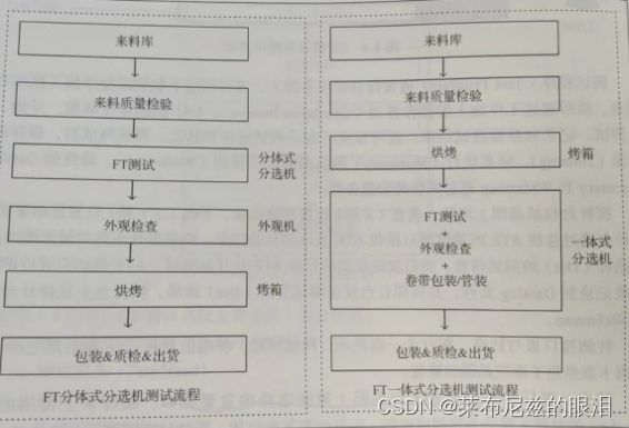 集成电路测试简介（1）-CSDN博客