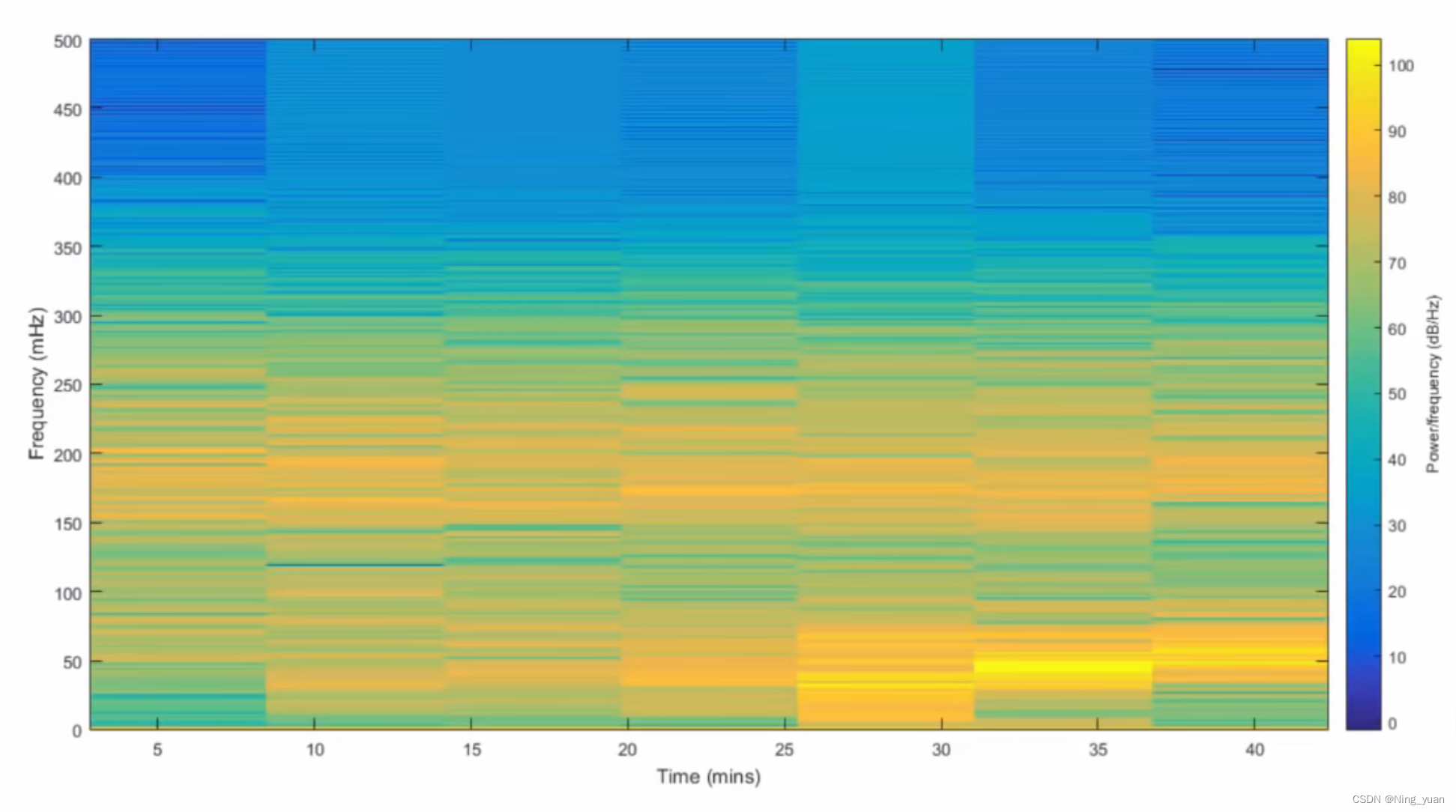 小波变换（wavelet transform）-CSDN博客
