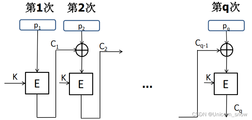 《现代密码学》学习笔记——第六章 消息认证和杂凑算法消息鉴别码计算 Csdn博客