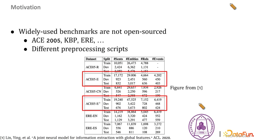 DataFun:知识图谱构建与应用_omnievent报错-CSDN博客