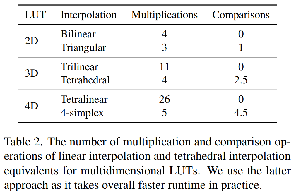 超分之SR-LUT-CSDN博客