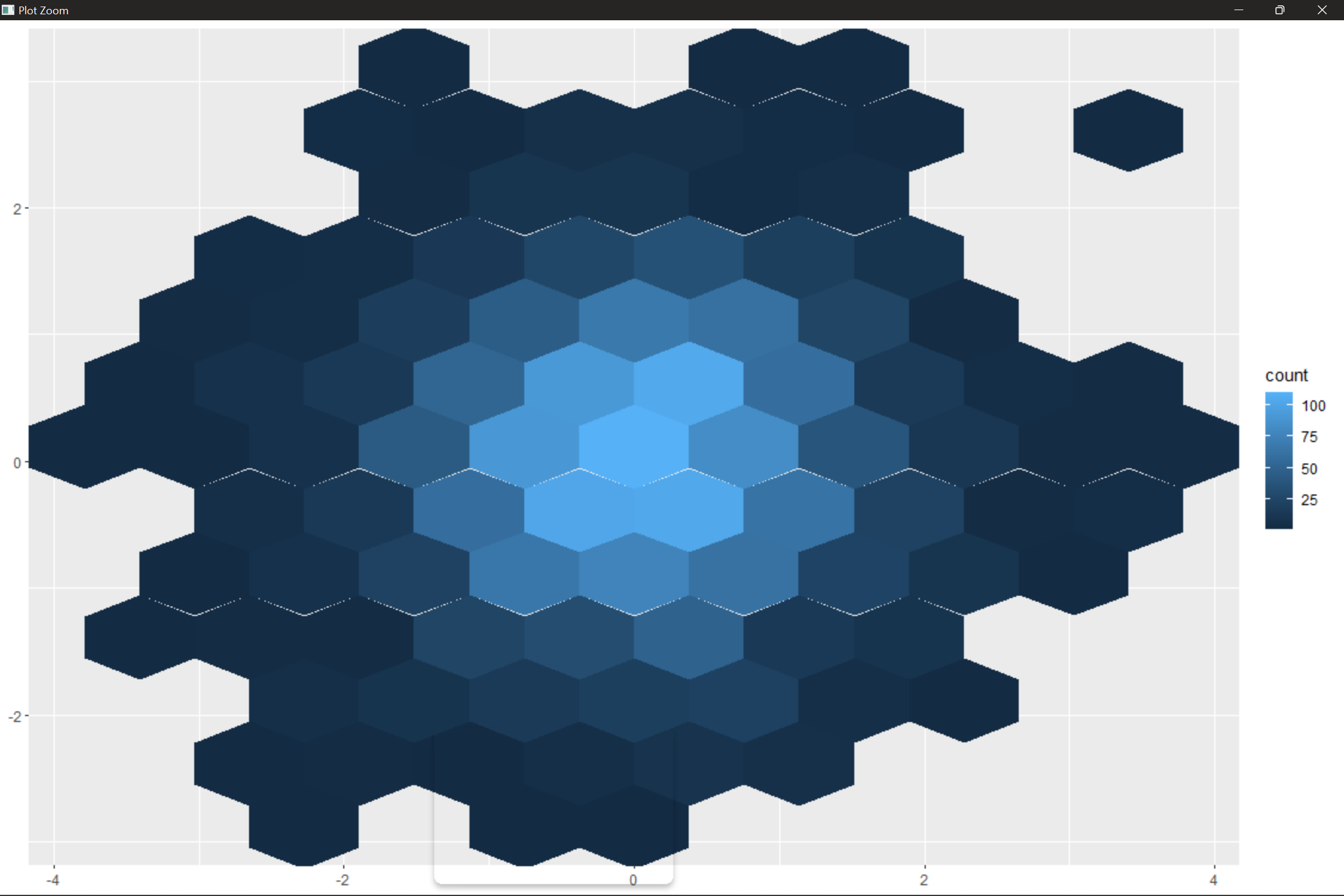 ggplot2-工具箱8_bin2d-CSDN博客
