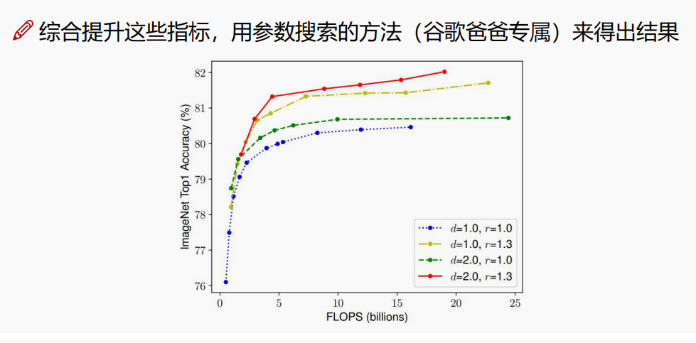 EfficientNet与EfficientDet的详解_connext和efficienctnet哪个更强-CSDN博客