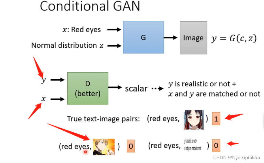 李宏毅机器学习_GAN-CSDN博客