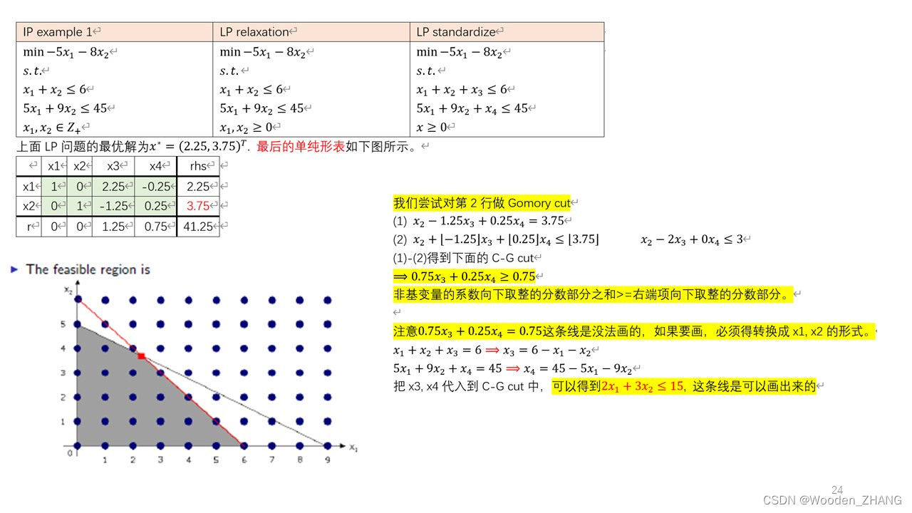 Lecture 009-2-Branch-and-Cut_chvatal comory cut-CSDN博客