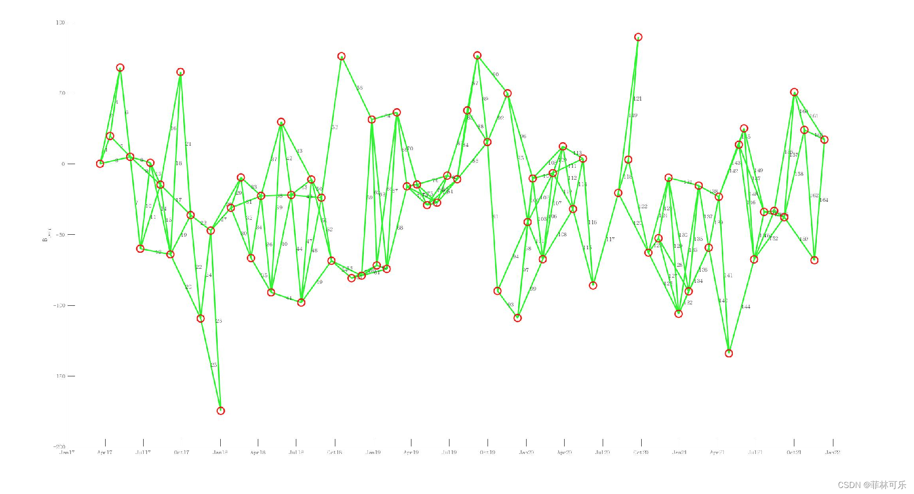 ISCE-stamps的sbas时序insar基本流程(二)：stamps处理_isce2 geom_reference-CSDN博客