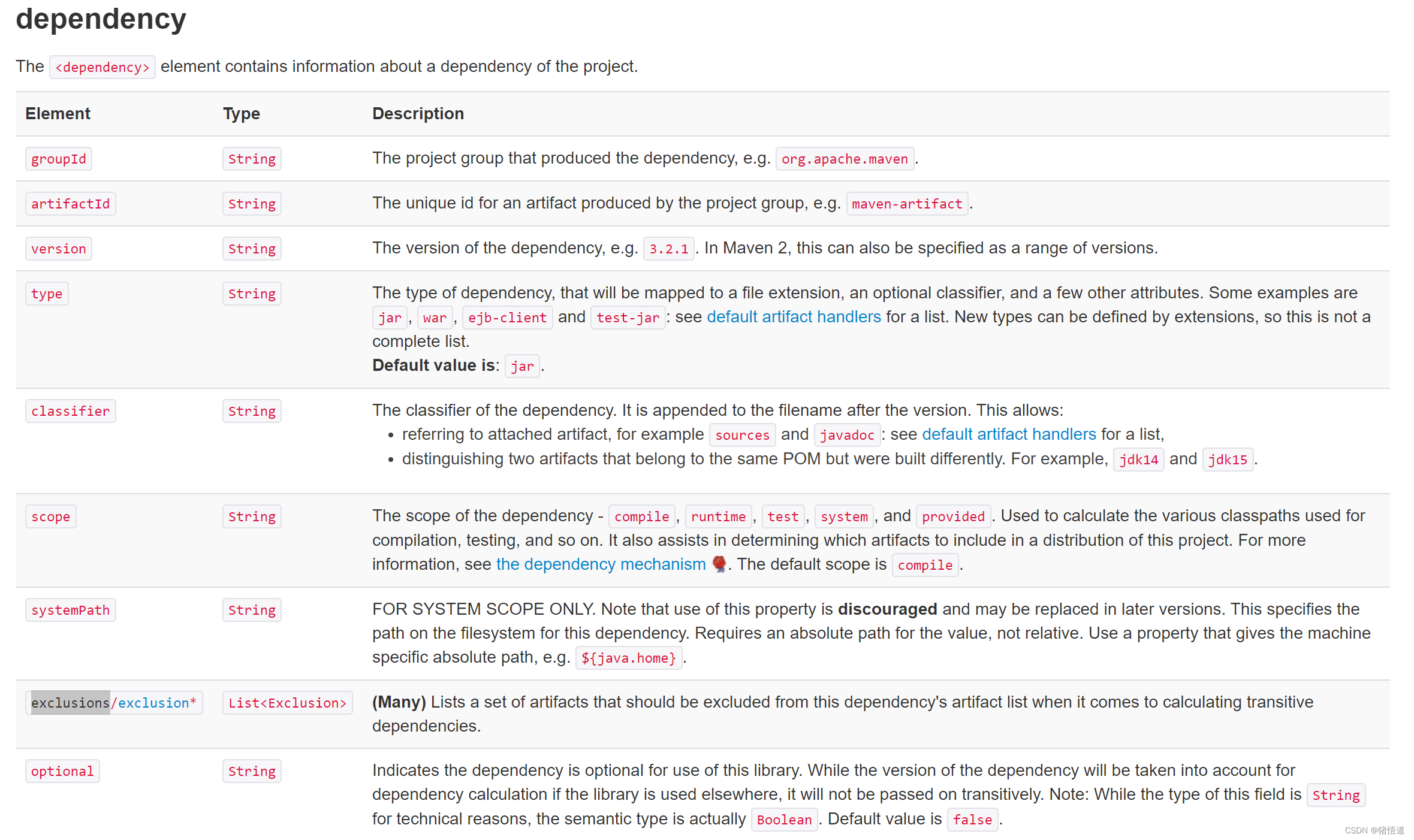 Maven Plugins And SpringBoot Package （三）_maven-compiler-plugin 和 maven 版本对应关系-CSDN博客