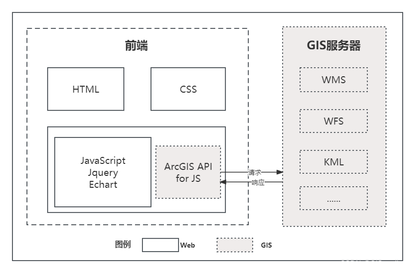WebGIS入门—进阶_webgis后续进阶-CSDN博客