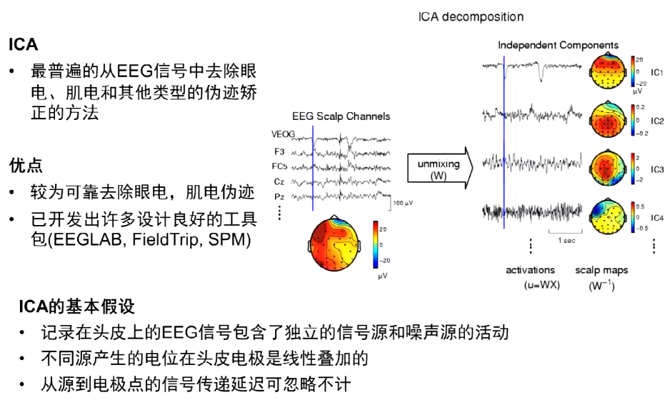EEG脑电数据预处理_eeg预处理-CSDN博客