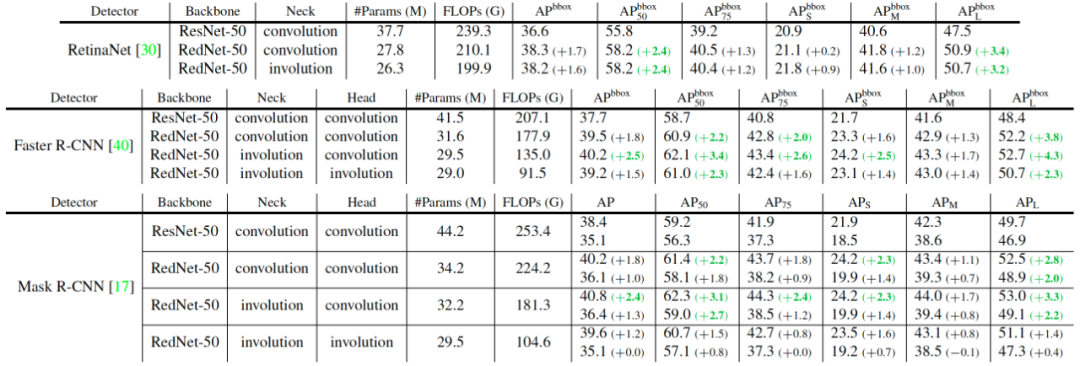 Involution-Convolution_convolution和involution-CSDN博客