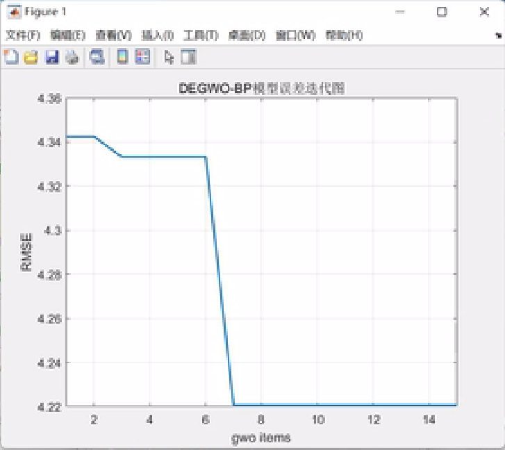 【degwo Bp】基于混合差分进化和灰狼算法优化bp神经网络的回归预测研究（matlab代码实现）de Gwo Bp模型 Csdn博客
