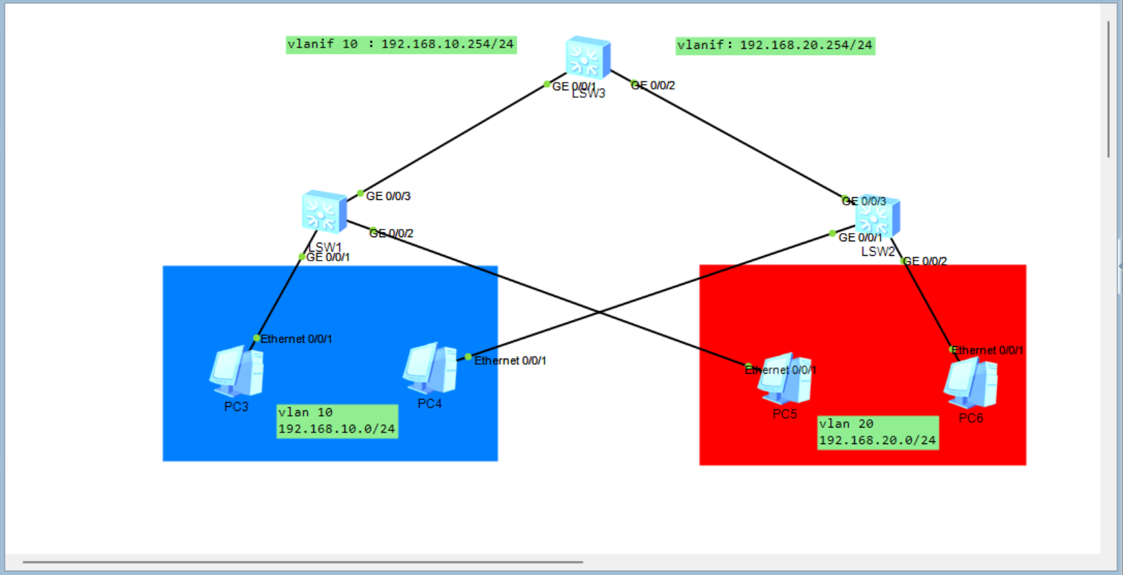 两个DHCP实验_局域网部署两台dhcp-CSDN博客