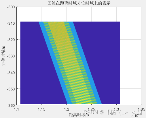 极坐标格式算法（PFA）-SAR成像算法系列（六）_pfa算法-CSDN博客