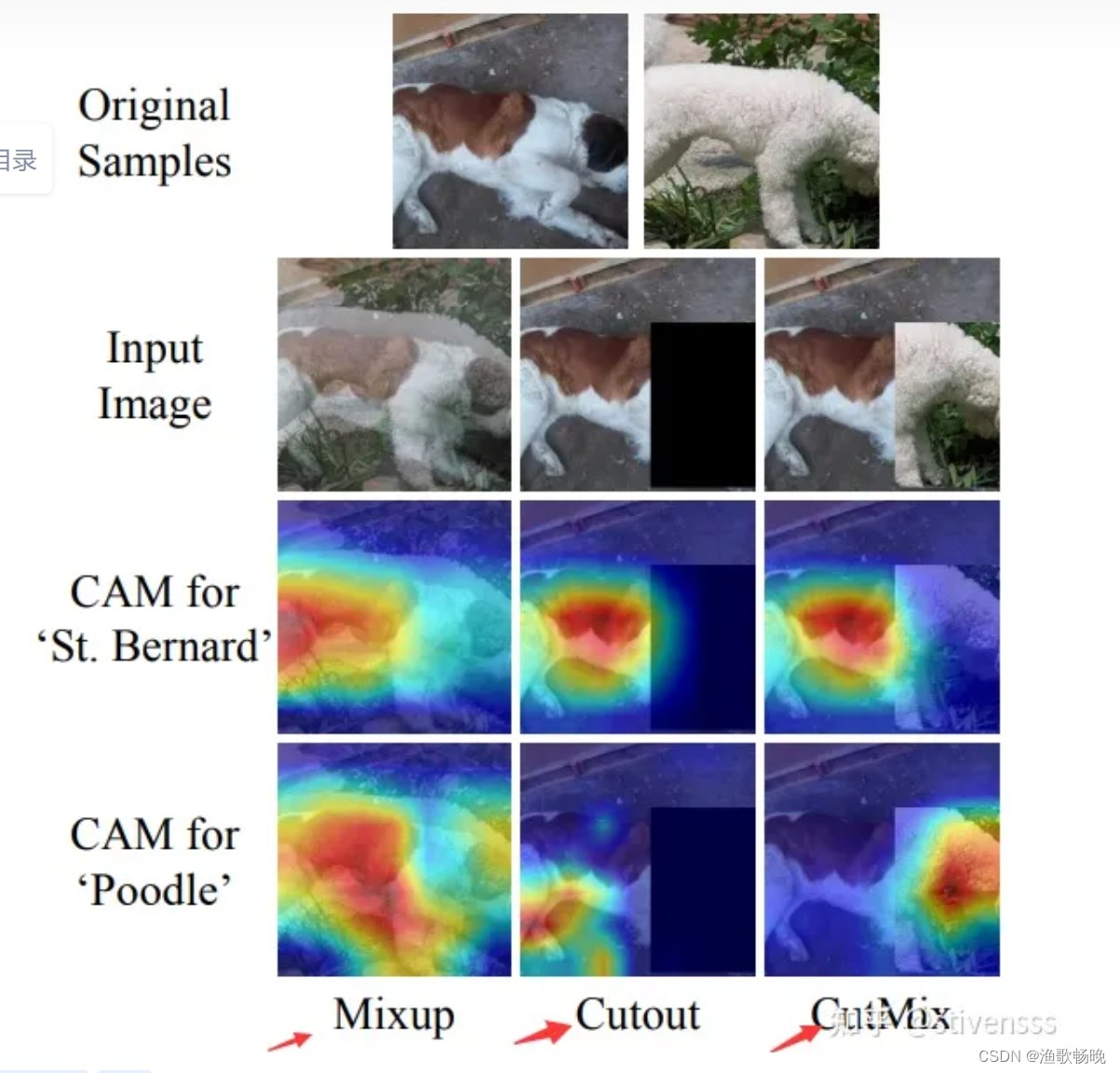 论文解读《semi Supervised Semantic Segmentation With Cross Pseudo Supervision》 Csdn博客