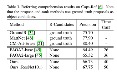 论文：Visual Grounding with Transformers_小仙女呀灬的博客-CSDN博客