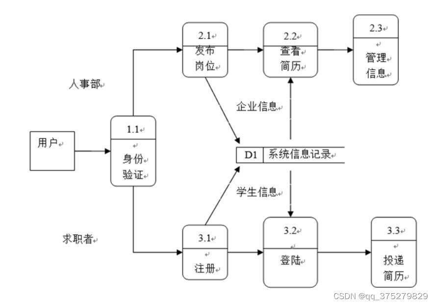 基于微信小程序的校园兼职服务平台的设计与实现 计算机毕业设计源码lw文档 Csdn博客