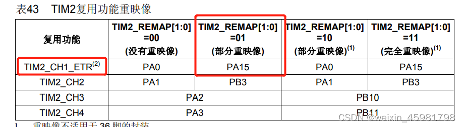 10、江科大stm32视频学习笔记——pwm驱动led呼吸灯、驱动舵机、驱动直流机使用pwm实现led灯亮度调节江协科技 Csdn博客