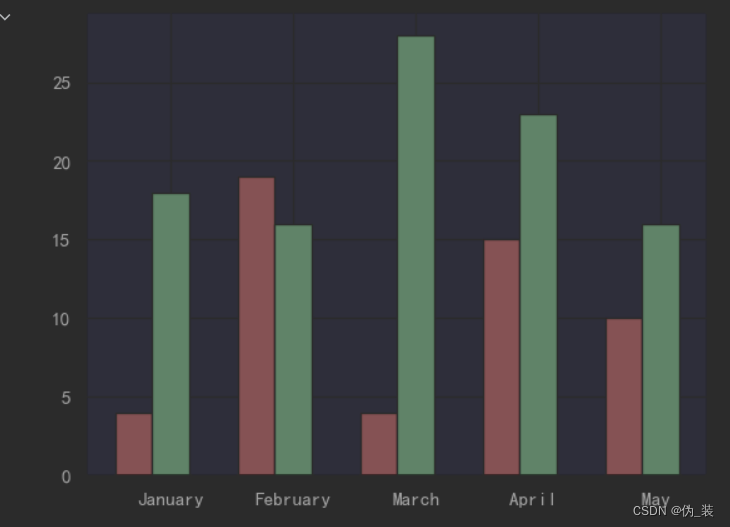 绘制常见类型图表_非统计的图像怎么画-CSDN博客