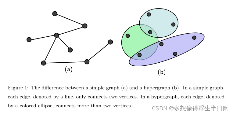 [论文笔记] 2020-Hypergraph Convolution and Hypergraph Attention_conv ...