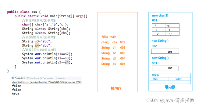 12 字符串操作类string12的string结果 Csdn博客