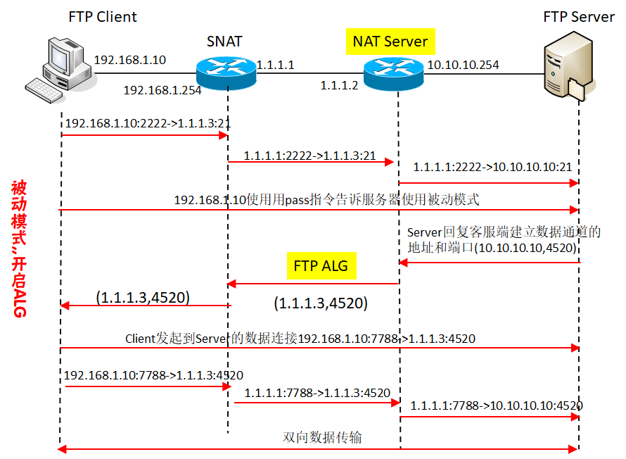 NAT环境FTP服务器的映射及访问过程详解_ftp nat-CSDN博客