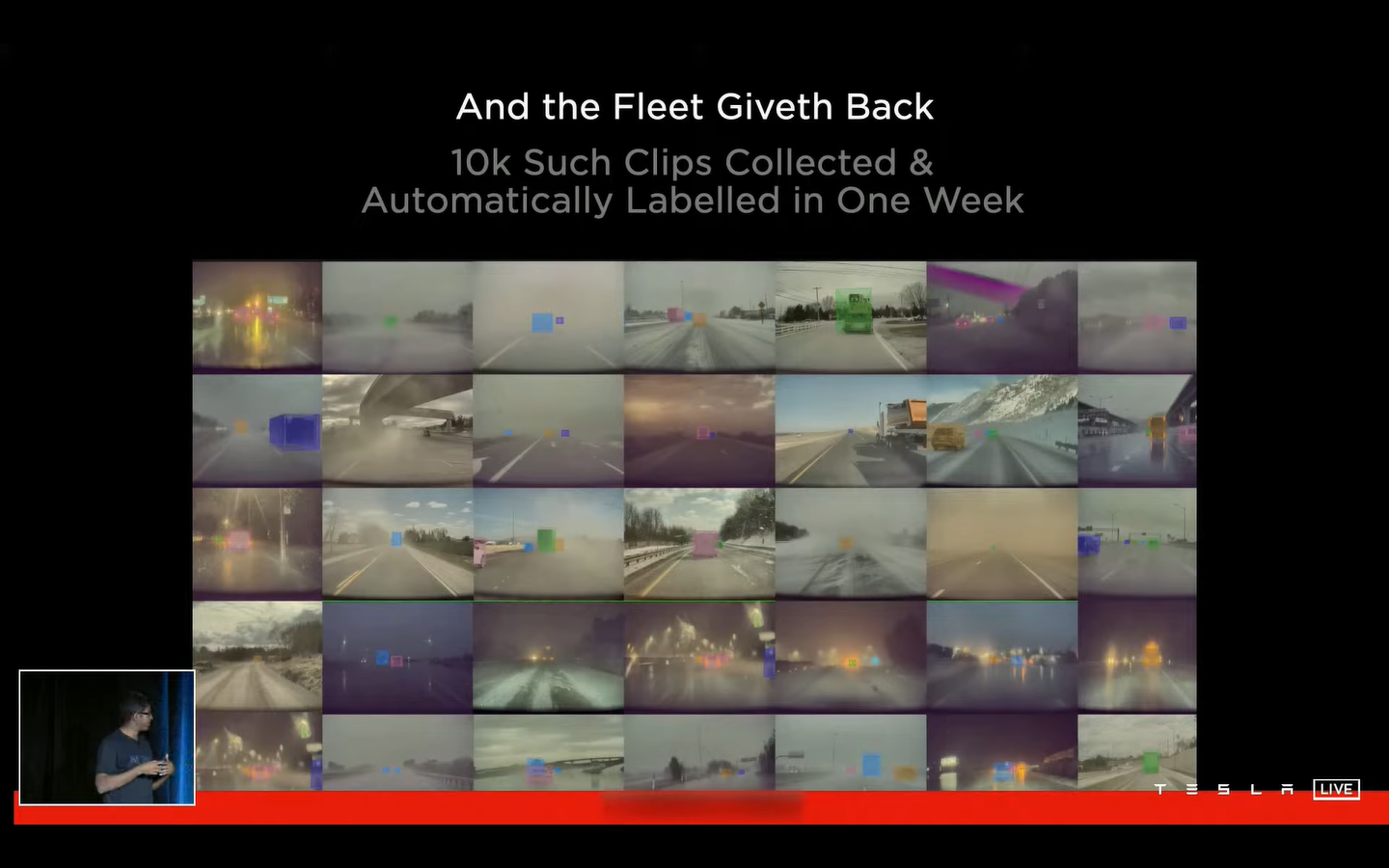 Tesla Open AI Day解读-CSDN博客