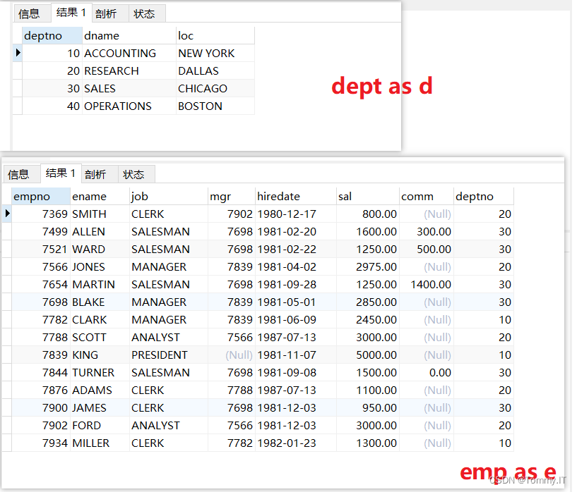测试工程师 Sql常用语句sql面试必问测试面试sql常用语句 Csdn博客