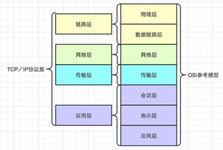 TCP/IP协议栈模型分析-CSDN博客