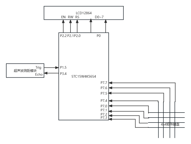 【51单片机练习1——超声波测距+LCD12864显示】_lcd12864滚动屏幕-CSDN博客
