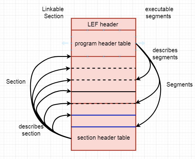ELF文件结构的研究_elf 执行视图-CSDN博客